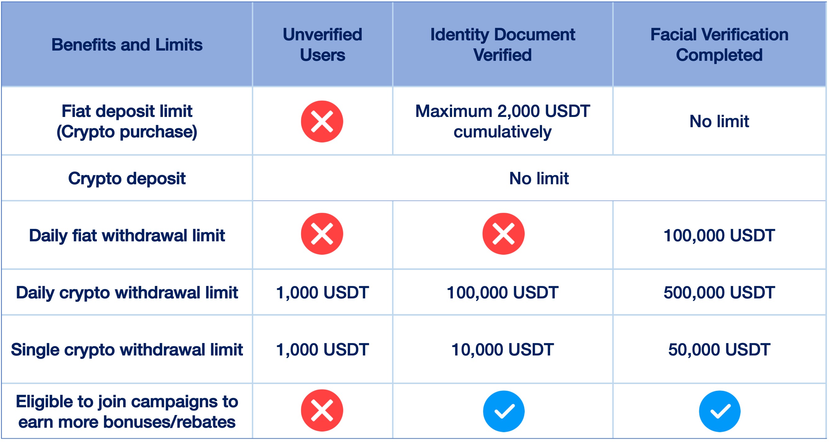 How to Complete Identity Verification (KYC)